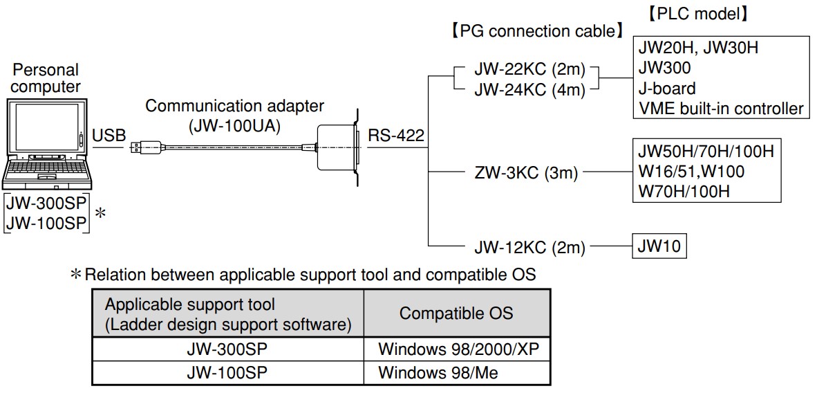 สายลิ้งค์ PLC SHARP JW-20 / JW20H / JW30H / JW21CU Download cable รุ่น JW-22KC : Inspired by ...